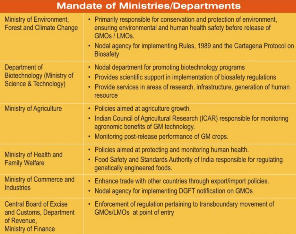 GM Crops in India: Issues and challenges - Explained Pointwise |ForumIAS