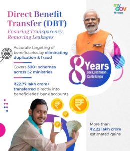 [Yojana June 2023 Summary] Direct Benefit Transfer (DBT) in India: A ...