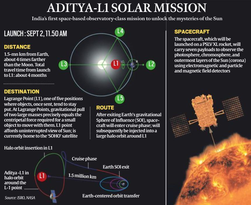 ISRO all set to launch first Sun mission -ForumIAS Blog