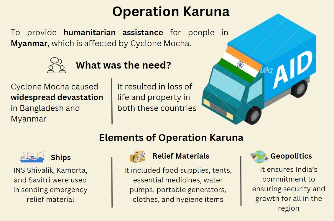 Operation Karuna – Free UPSC IAS Preparation Syllabus and Materials For ...