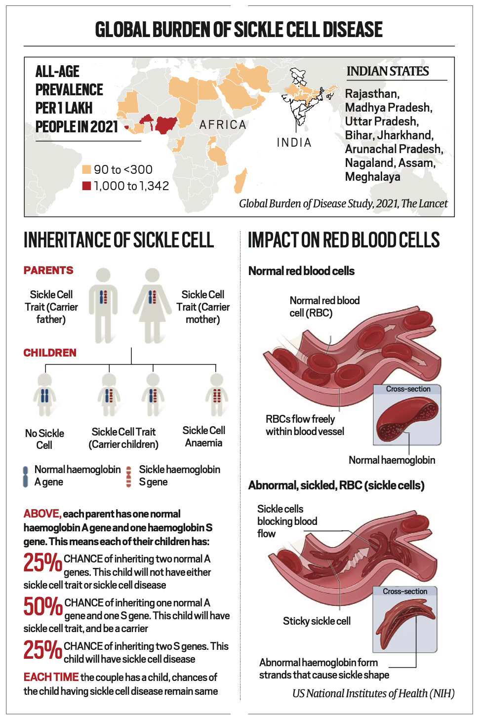 Casgevy: How gene therapy will revolutionize treatment of sickle cell ...