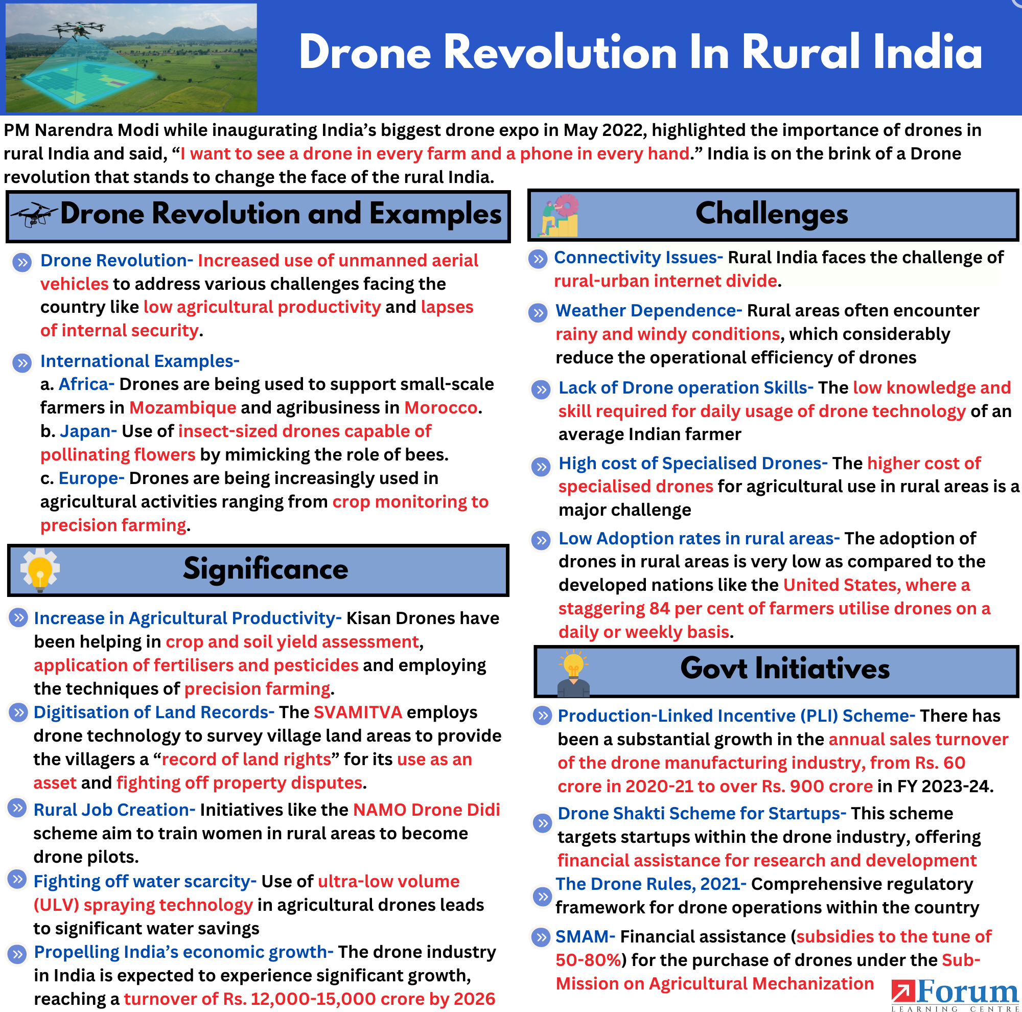 [Kurukshetra January 2024 Summary] Drone Revolution Changing the Face of Rural India- Explained ...