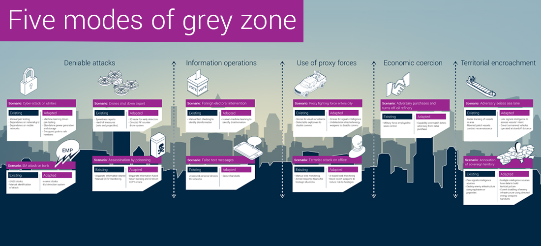 Grey Zone Warfare |ForumIAS
