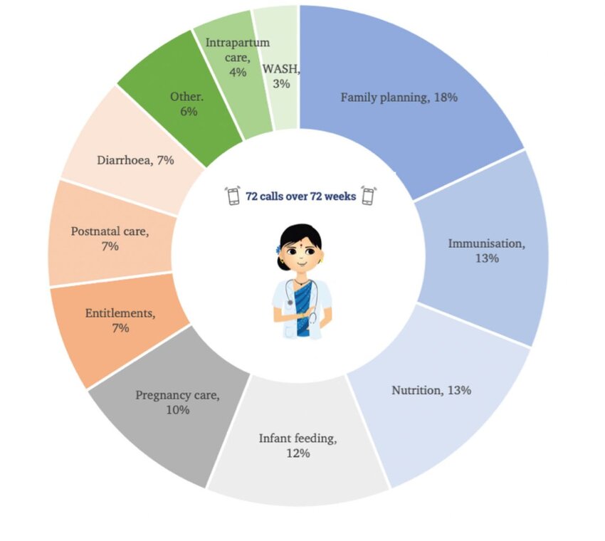 Kilkari programme |ForumIAS