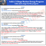 Nuclear Energy program in India UPSC | ForumIAS