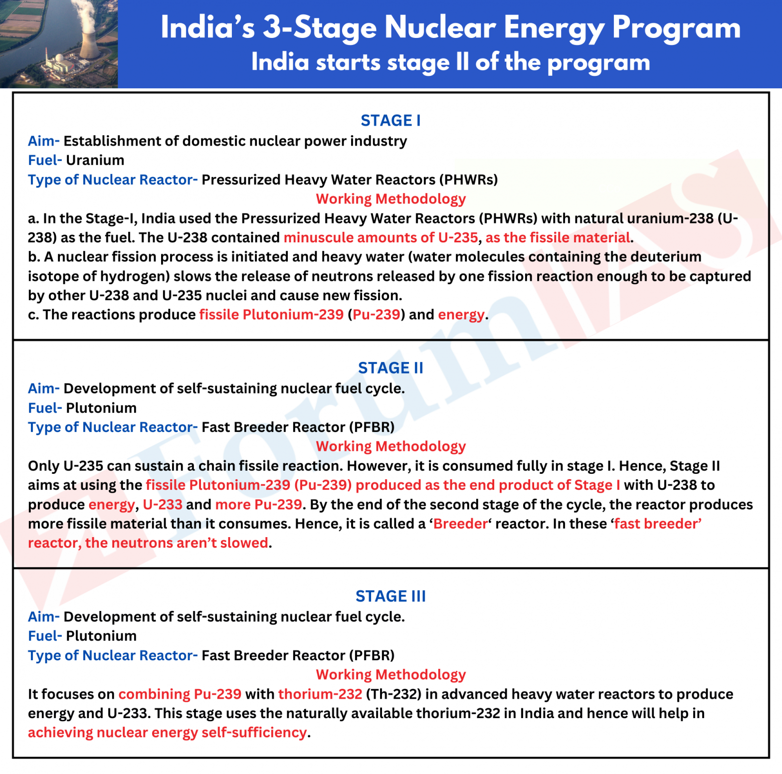 India’s Nuclear Energy Program- Explained Pointwise – Free UPSC IAS ...