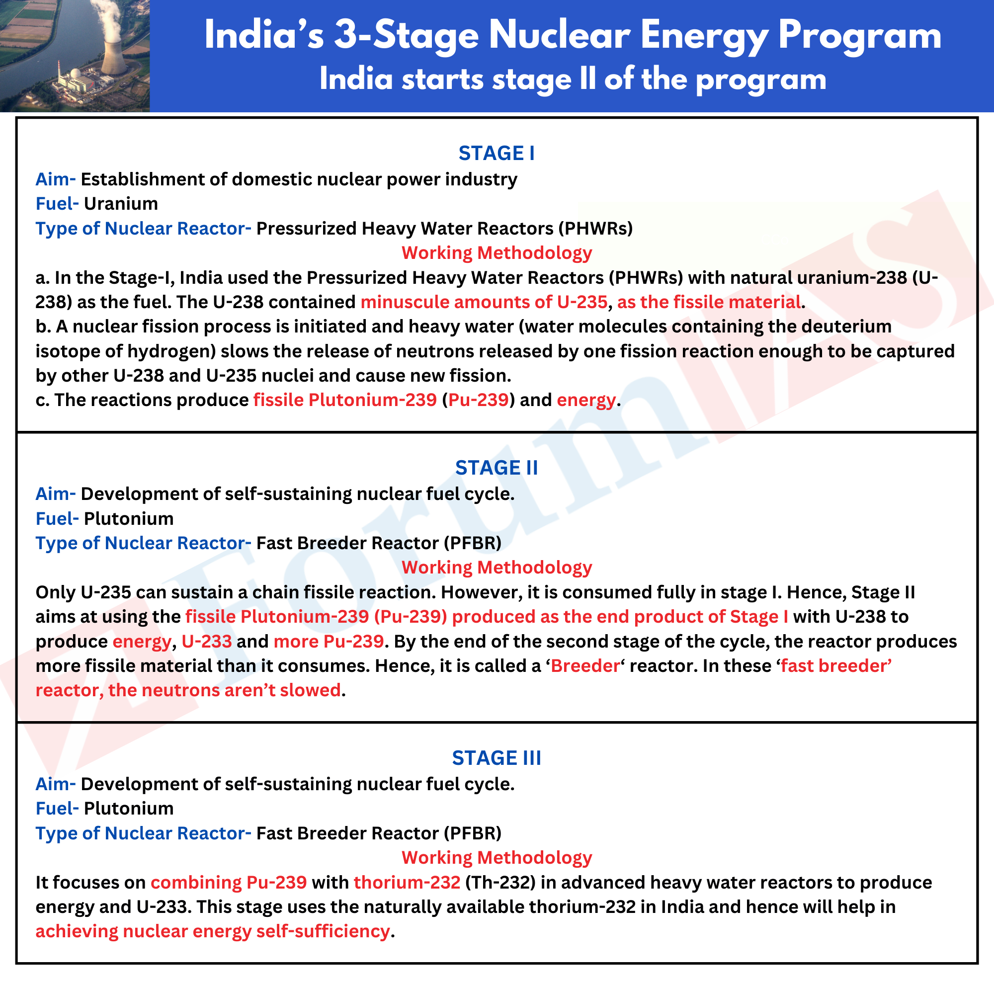 India’s Nuclear Energy Program- Explained Pointwise – Free UPSC IAS Preparation Syllabus and ...