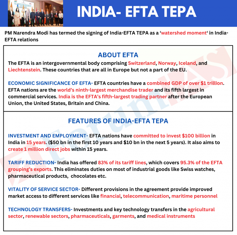 India-EFTA TEPA- Explained Pointwise |ForumIAS