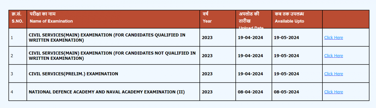 IAS UPSC Result 2023 Topper List with Marksheet and List |ForumIAS
