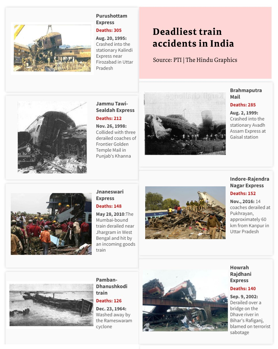The Issue of Indian Railway Safety- Explained Pointwise |ForumIAS
