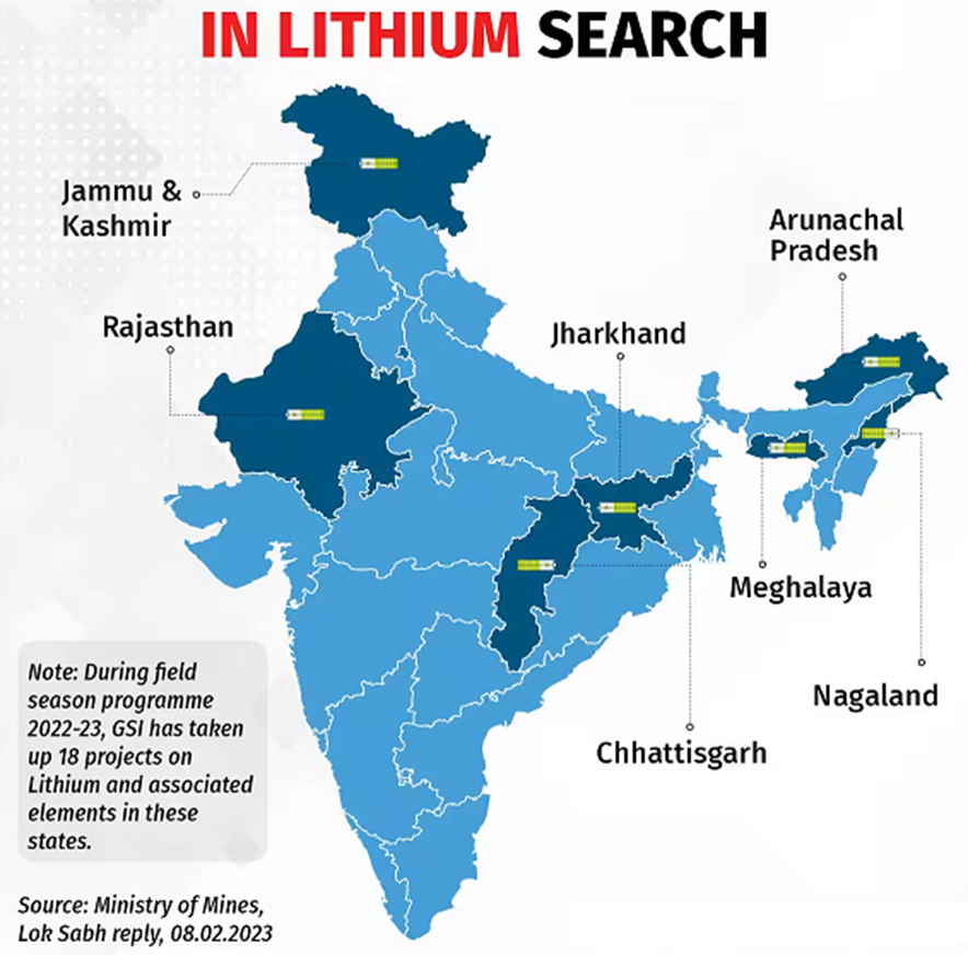 Lithium Reserves in India - Challenges and Way forward- Explained ...