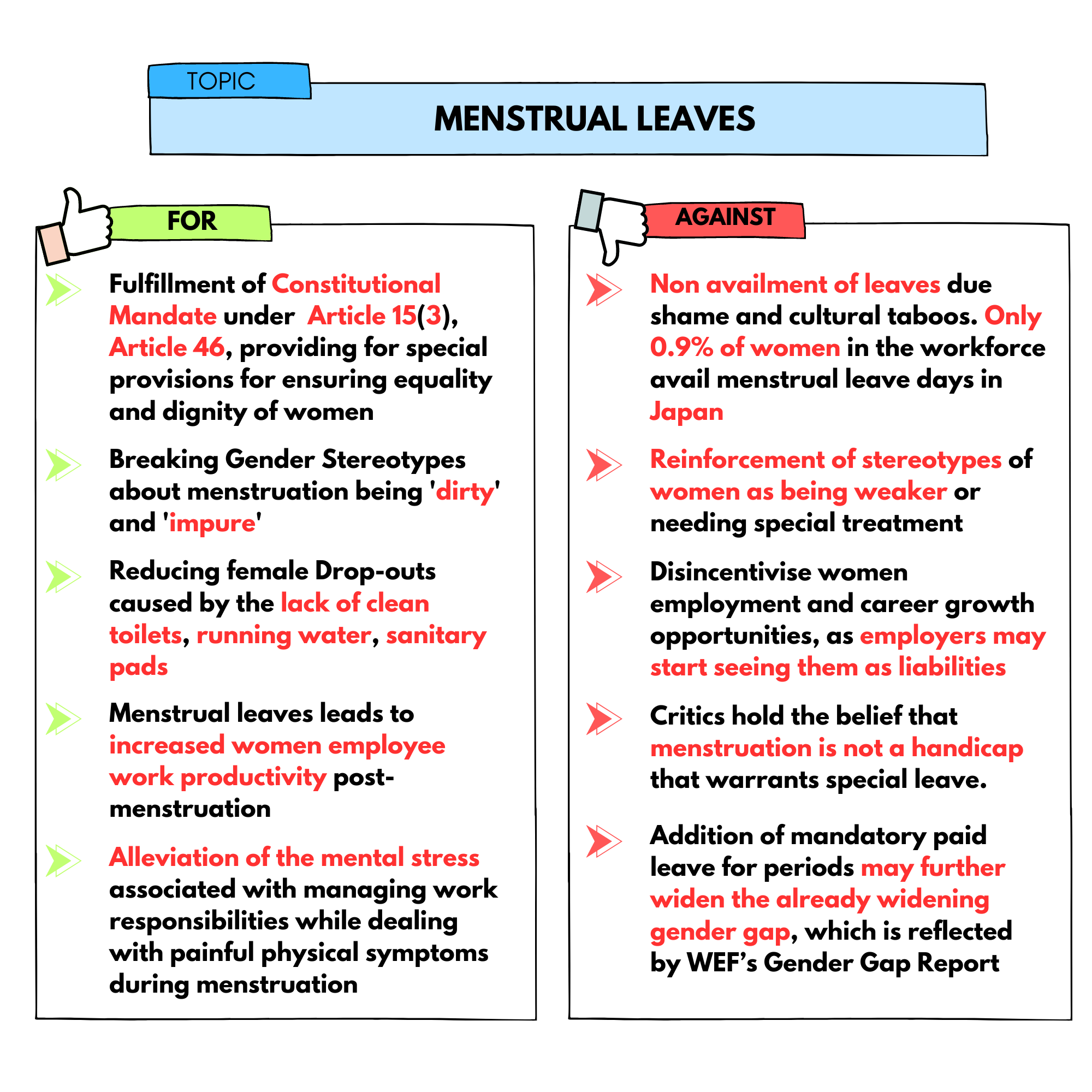 Menstrual leaves- Demand and Challenges- Explained Pointwise – Free ...