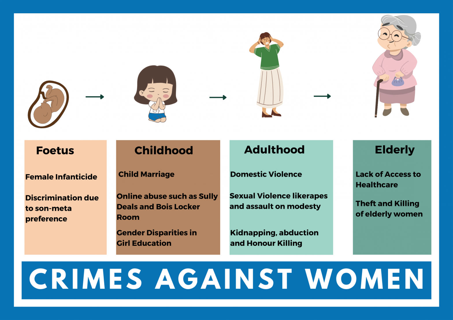 Women Safety in India- Challenges and Way Forward- Explained Pointwise ...