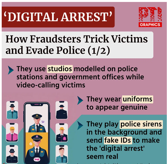 Digital Arrest Fraud- Concerns and Way Forward- Explained Pointwise ...