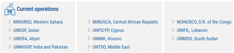 UN Peacekeeping Missions- Successes and Failures- Explained Pointwise ...