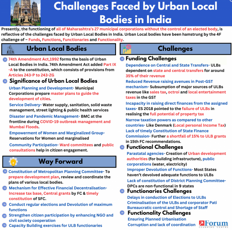 Urban Local Bodies In India- Significance and Challenges- Explained ...
