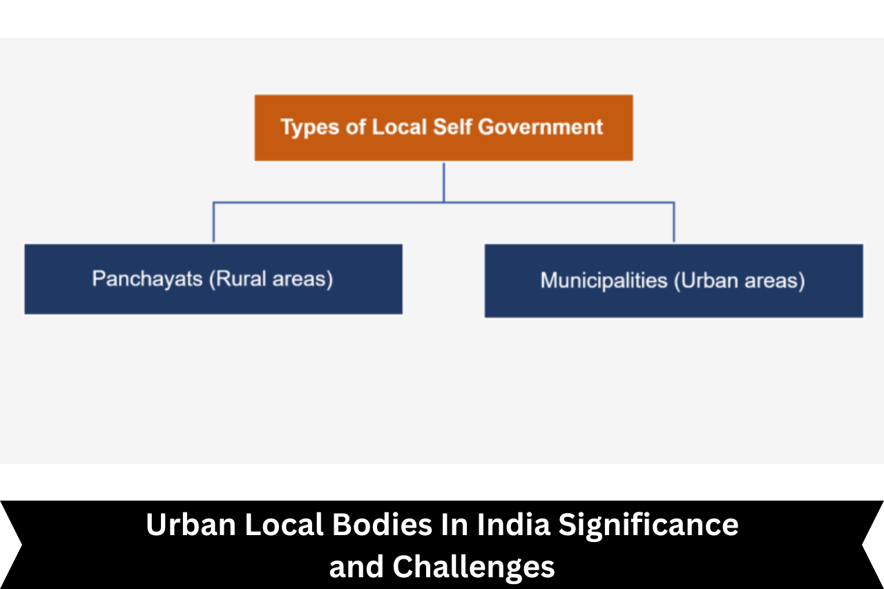 Urban Local Bodies In India- Significance and Challenges- Explained ...
