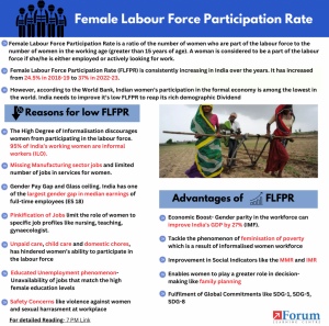 Female Labour Force Participation Rate- Explained Pointwise + Infographic |ForumIAS