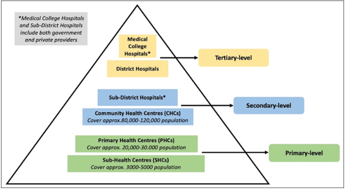 Universal Health Coverage Explaination |ForumIAS