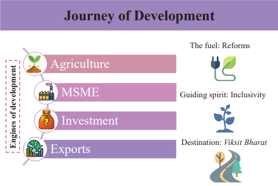 Union Budget 2025-2026 Highlights- Explained Pointwise |ForumIAS