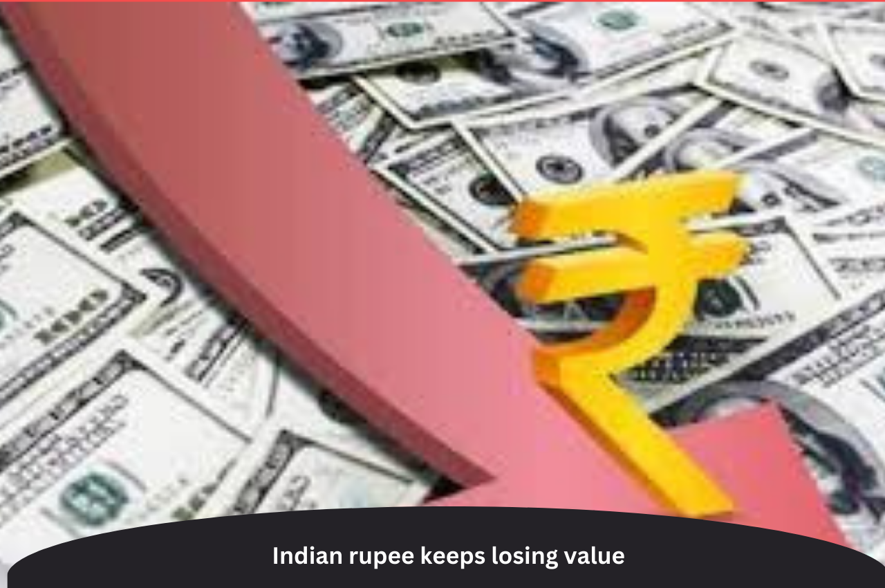 Indian rupee keeps losing value |ForumIAS