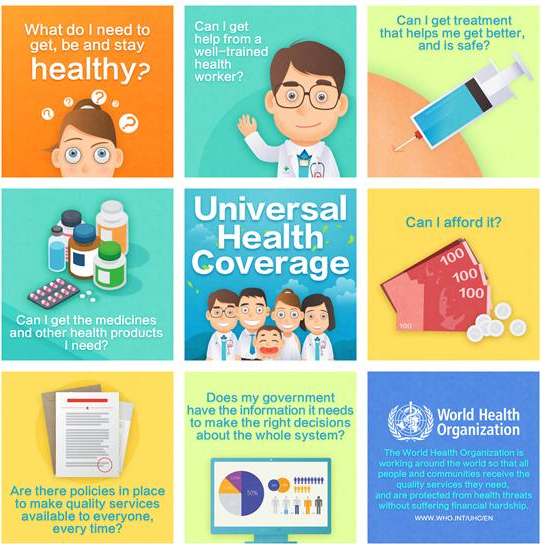 Universal Health Coverage (UHC) in India- Explained Pointwise |ForumIAS