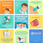 Universal Health Coverage (UHC) in India- Explained Pointwise |ForumIAS
