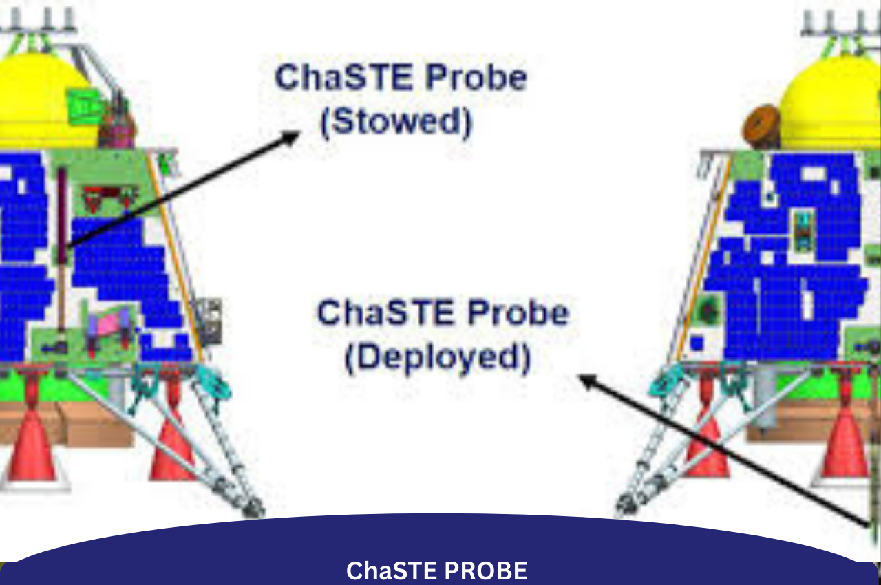 ChaSTE PROBE |ForumIAS