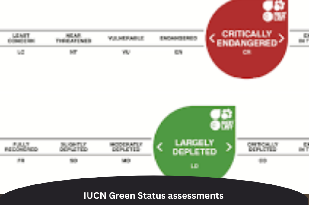 IUCN Green Status assessments |ForumIAS