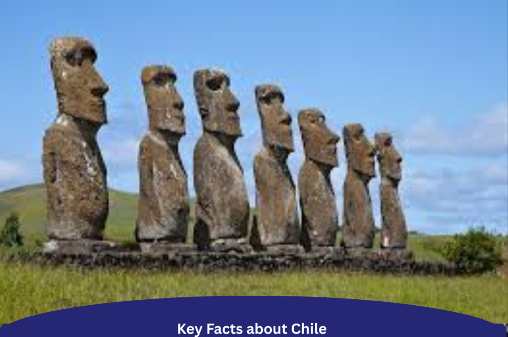 Key Facts about Chile |ForumIAS