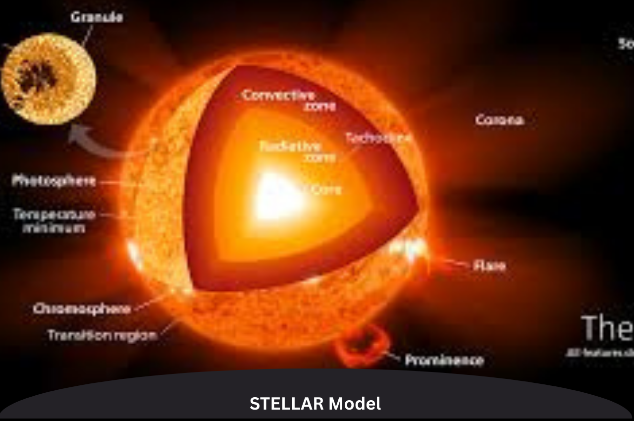 STELLAR Model |ForumIAS
