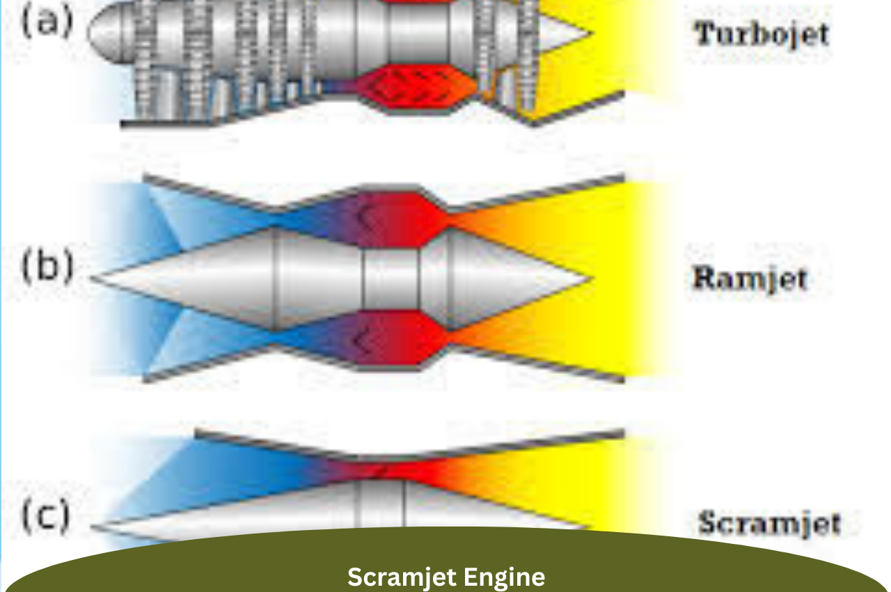 Scramjet Engine – Free UPSC IAS Preparation Syllabus and Materials For Aspirants