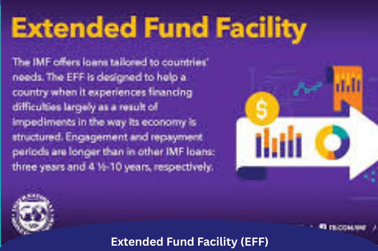 Extended Fund Facility (EFF) |ForumIAS