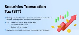 Securities Transaction Tax (STT) |ForumIAS