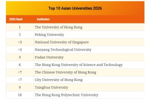 QS Asia University Rankings 2026 |ForumIAS