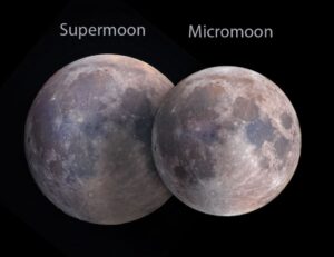 Blue Micromoon |ForumIAS