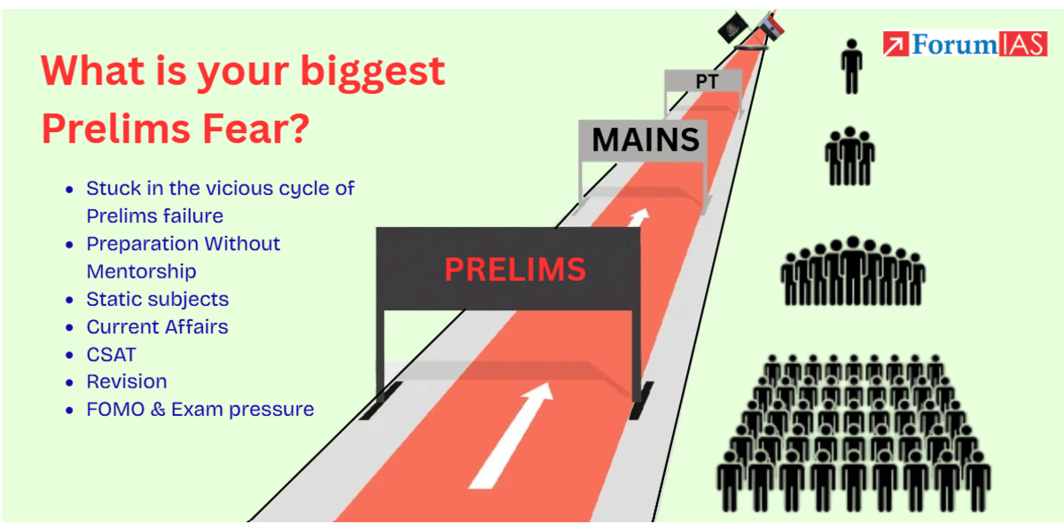 I’m a Mentor of Prelims Guidance Program. Ask me anything about Prelims ...